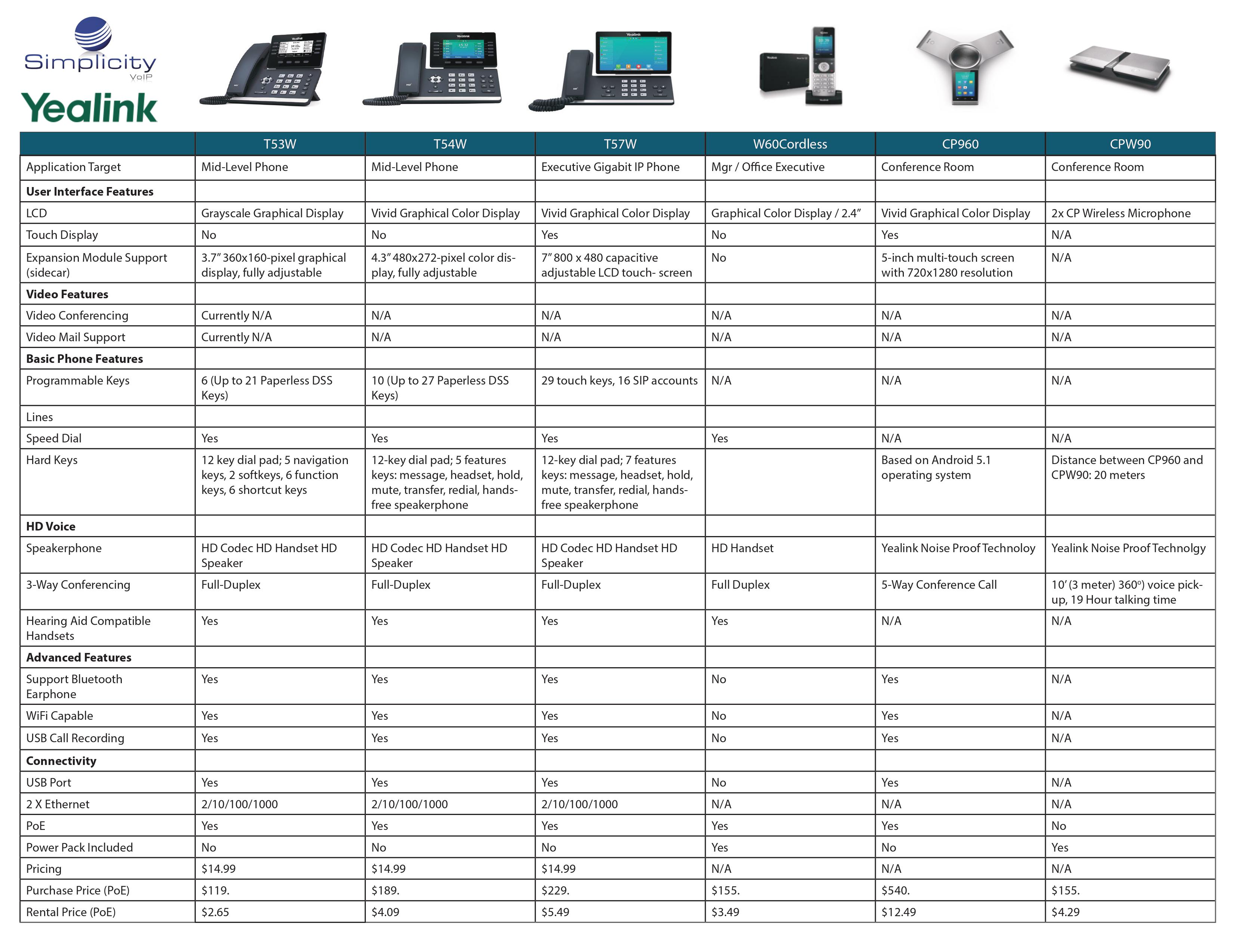 Phones & Equipment | Simplicity VoIP